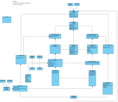 Elevator | Visual Paradigm User-Contributed Diagrams / Designs